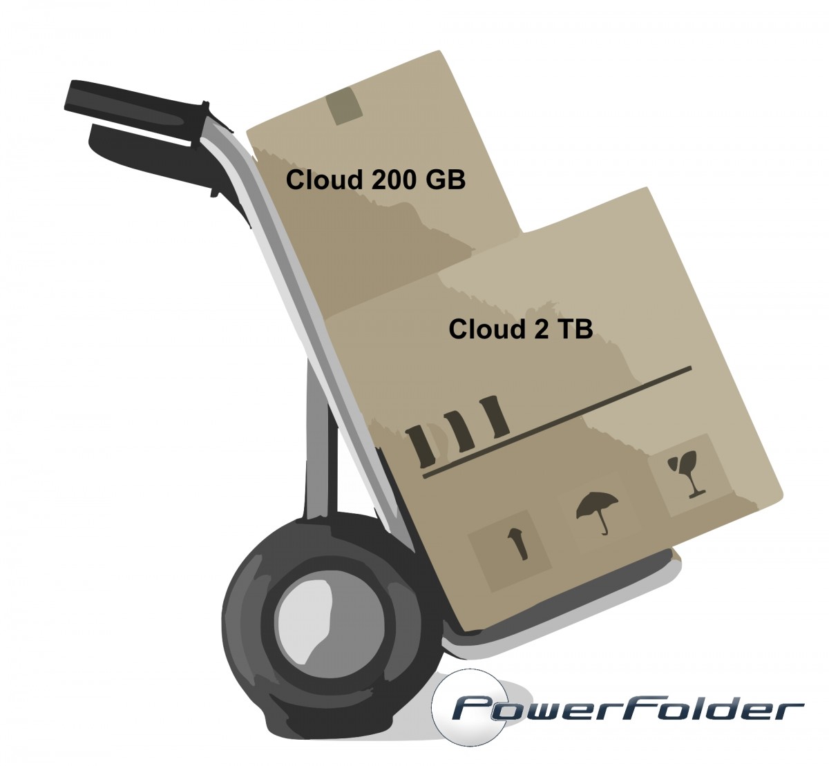 PowerFolder mit neuen Paketen - PowerFolder